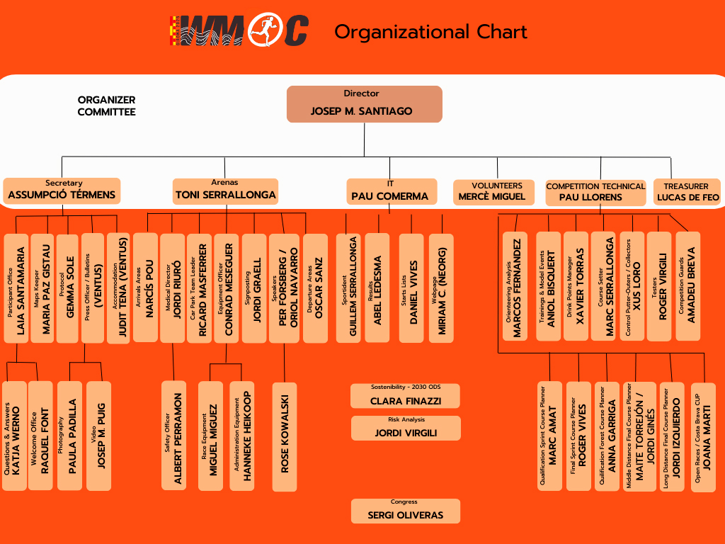 Organitzadors | WMOC 2025